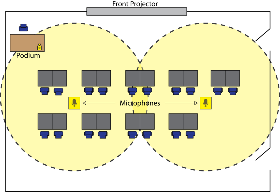 Hybrid Classroom Classifications - JMU Libraries
